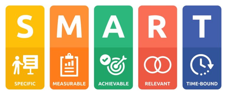 Metas SMART: o que são e como defini-las + exemplos